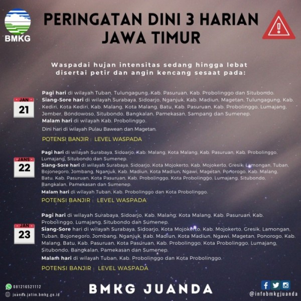 Peringatan Dini 3 Hari di Kota Batu, Waspada Banjir karena Siang-Sore Diguyur Hujan - Malang Times