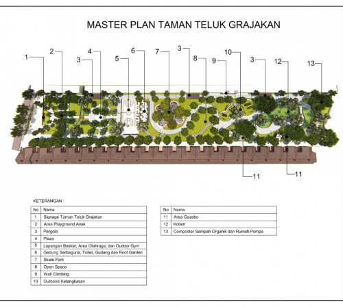 Disperkim Kota Malang Hadirkan Taman Teluk Grajakan dengan Aneka Wahana Bermain untuk Warga ...