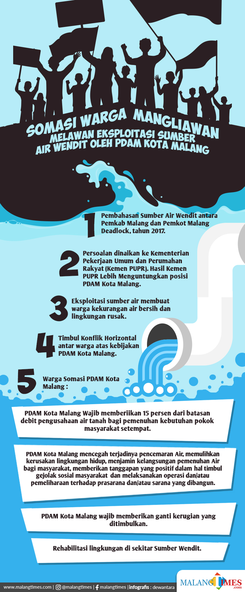 Konflik Sumber Air Wendit Kembali Memanas, Warga Somasi PDAM Kota ...