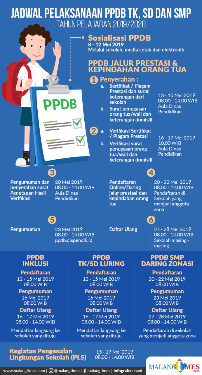 PPDB SMP Kota Malang Jalur Prestasi Dimulai Hari Ini, Simak ...