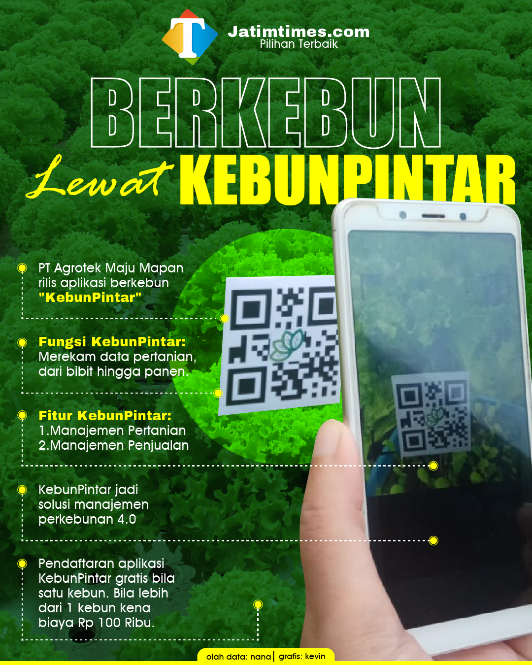 Aplikasi KebunPintar Hadir, Permudah Manajemen Perkebunan 4.0 - Malang ...