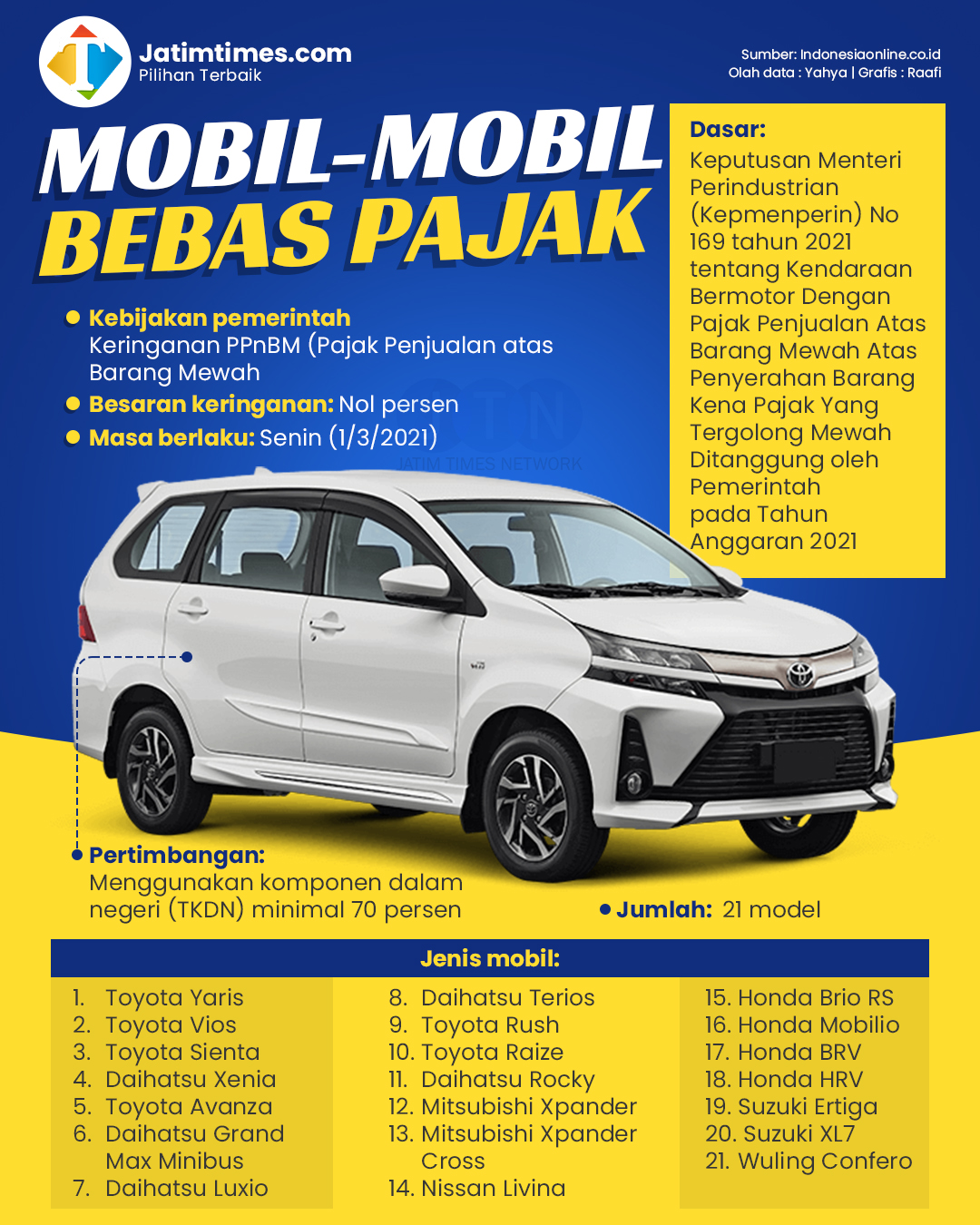 Catat! Deretan Mobil Ini Bebas PPnBM Mulai Besok - Malang Times