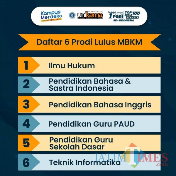 6 Prodi Unikama Dapat Hibah Kerjasama Kurikulum dan Implementasi MBKM | MalangTIMES