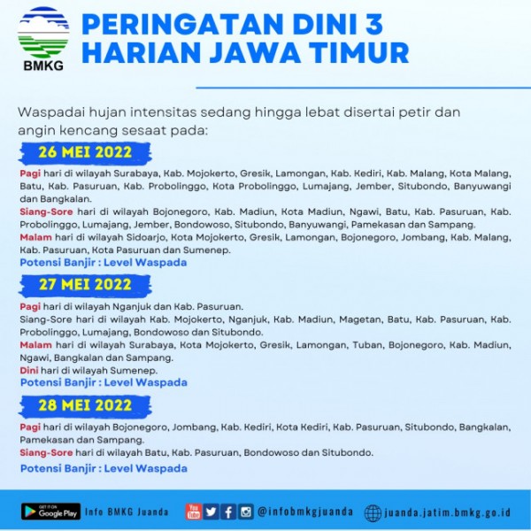 Potensi Banjir Level Waspada, 3 Hari Mendatang Kota Batu Bakal Diguyur Hujan Disertai Petir ...