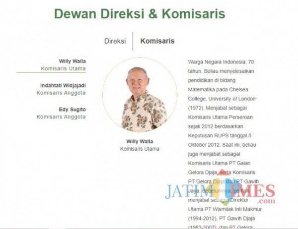Komisaris Utama Wismilak, Willy Walla Tutup Usia Pada Usia 70 Tahun ...