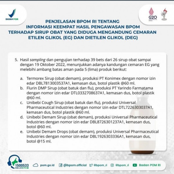 5 Obat Ini Ditarik BPOM, Ada Termorex Sirup | Madiun TIMES
