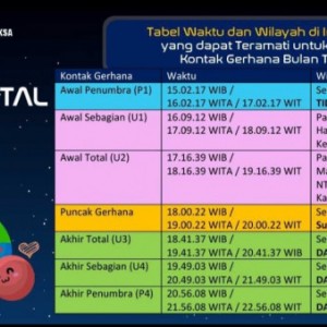 Ini Wilayah dan Jam Gerhana Bulan Bisa Mulai Diamati di Indonesia ...