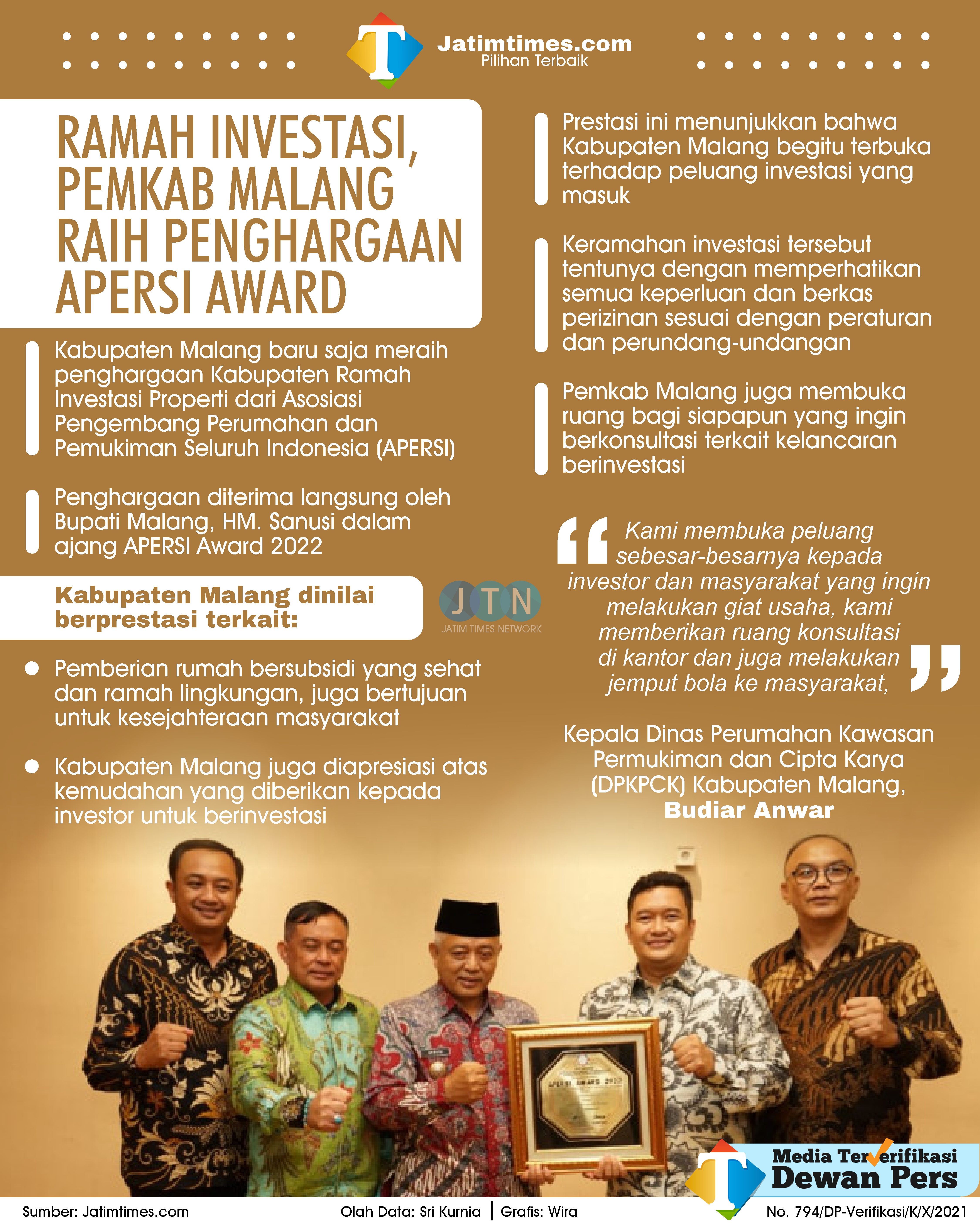 Penghargaan APERSI, DPKPCK: Bukti Kabupaten Malang Ramah Investasi ...