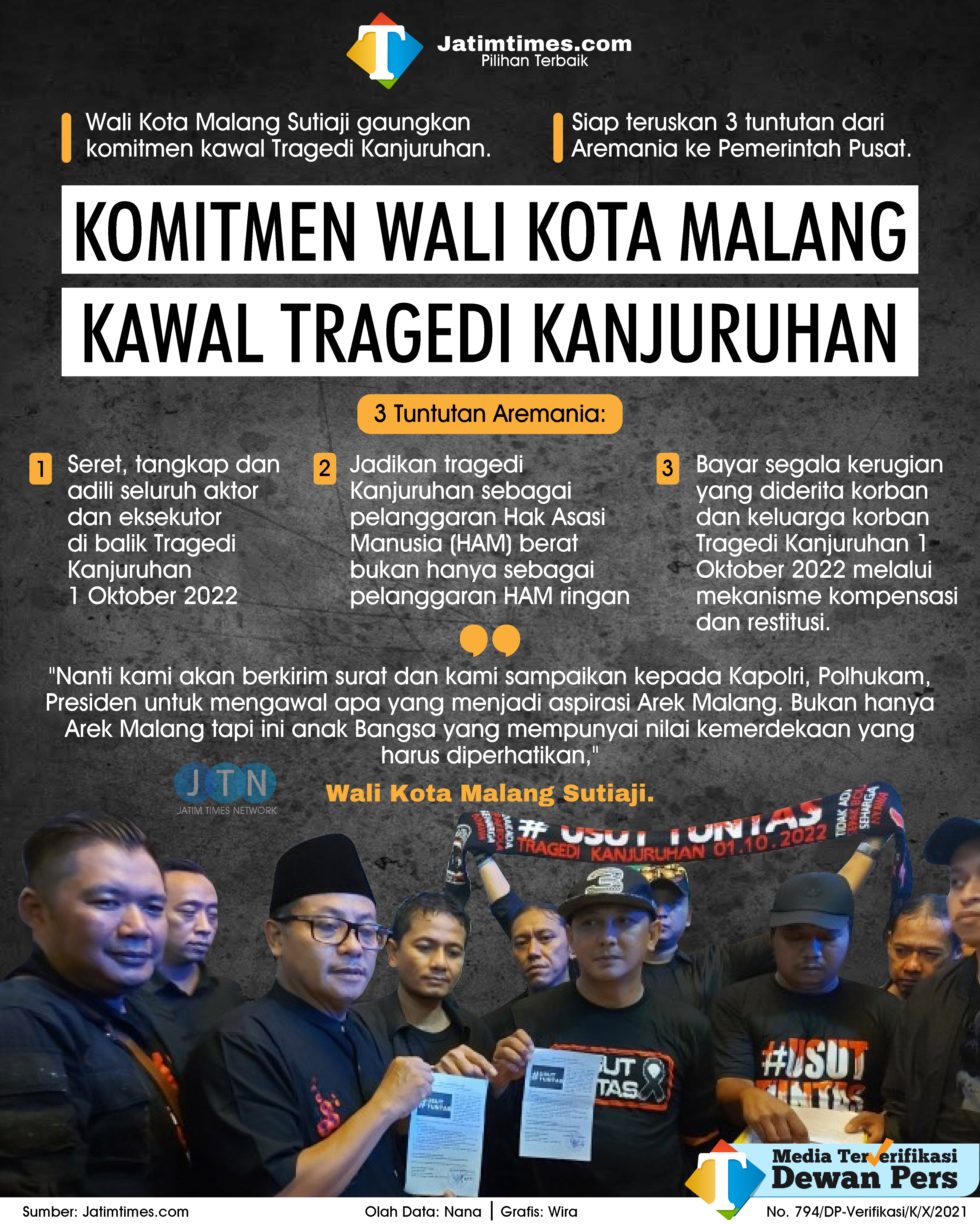 Komitmen Wali Kota Sutiaji Kawal Tragedi Kanjuruhan: Kita Kawal 3 Tuntutan TGA hingga Pusat ...