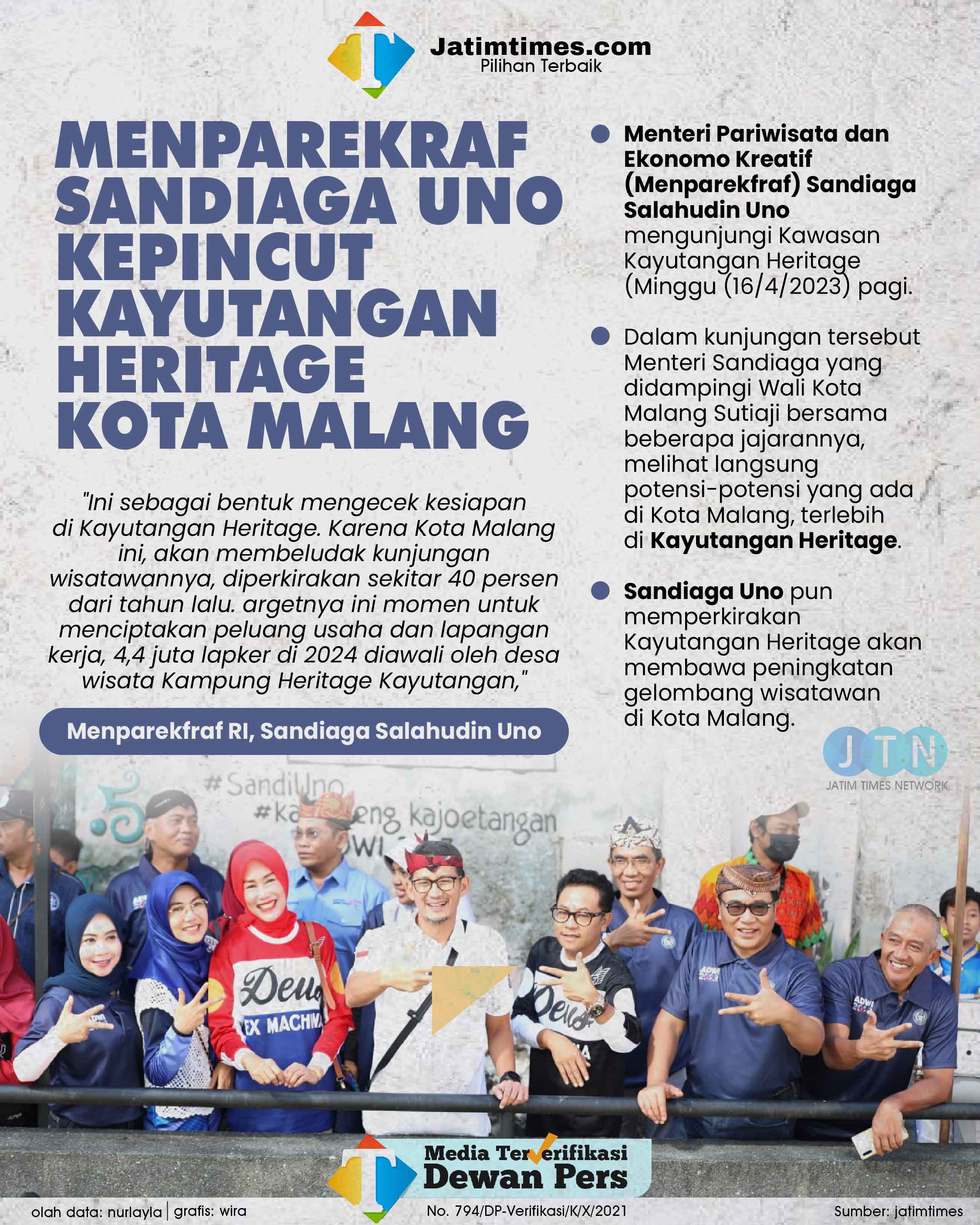 Kunjungi Kayutangan Heritage, Menparekraf: 4,4 Juta Lapangan Kerja 2024 ...
