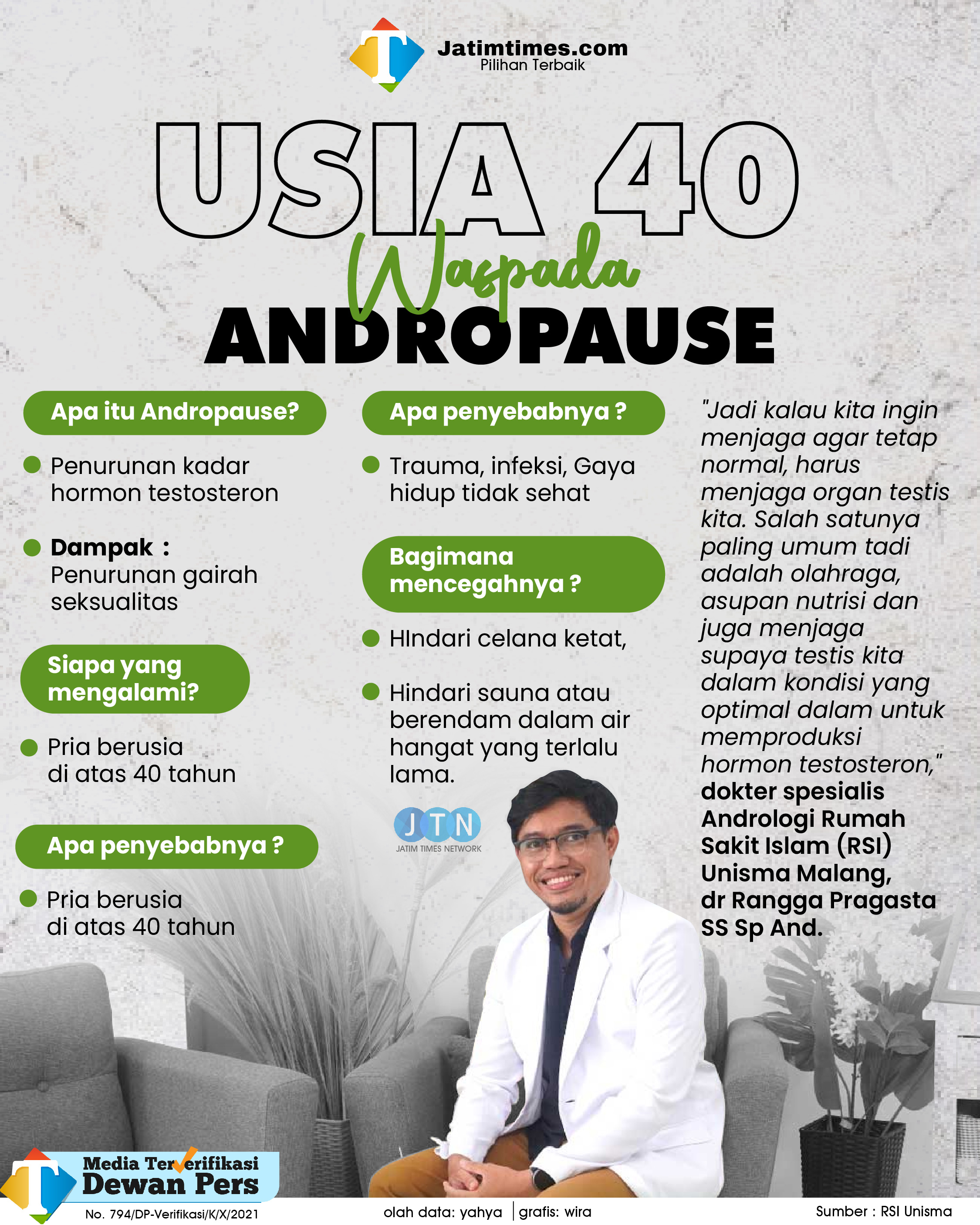 Kaum Adam Waspadai Andropause, Simak Penjelasan Dokter Spesialis ...