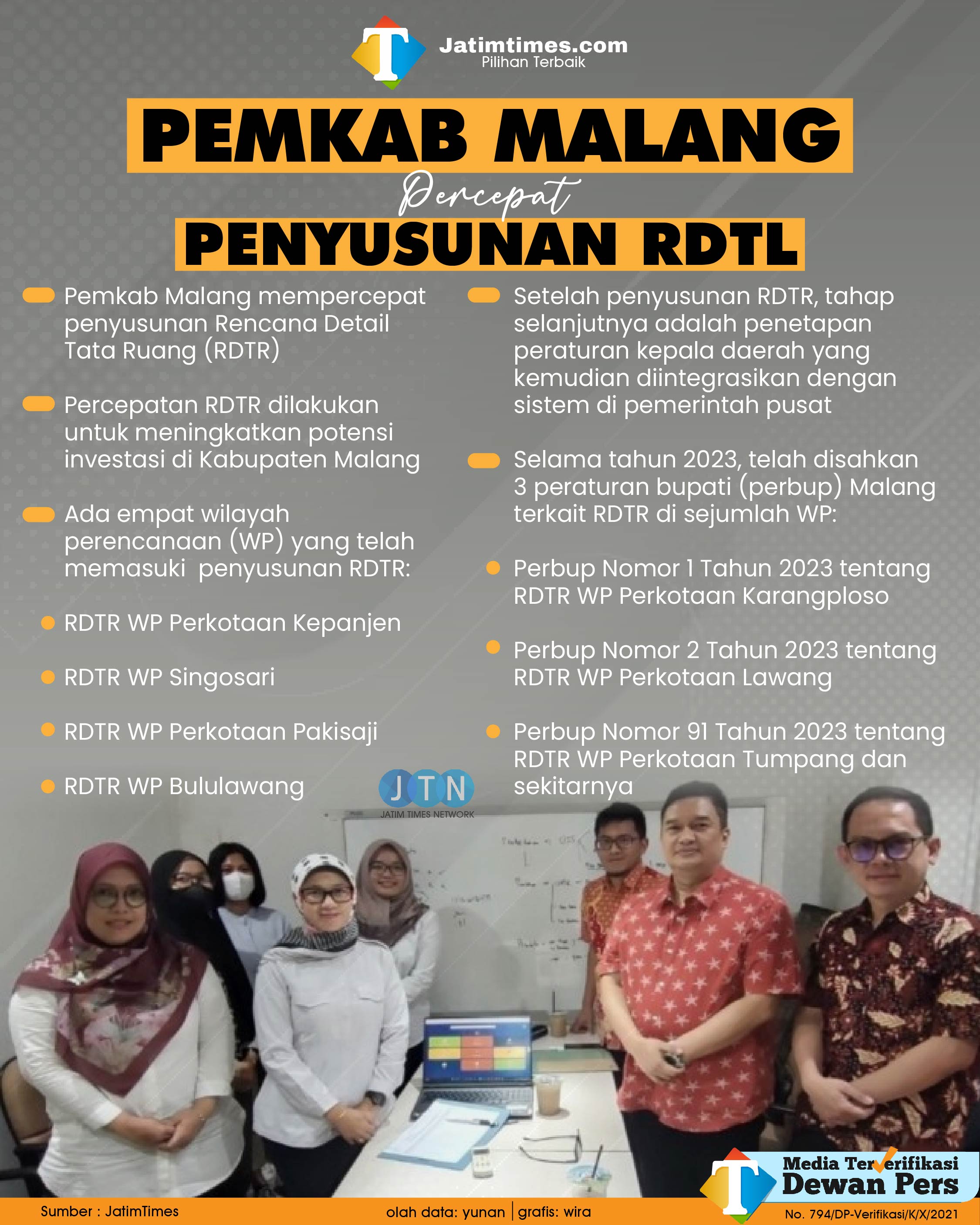 Percepatan Penyusunan RDTR di 4 Wilayah Perencanaan Masuk Prioritas ...