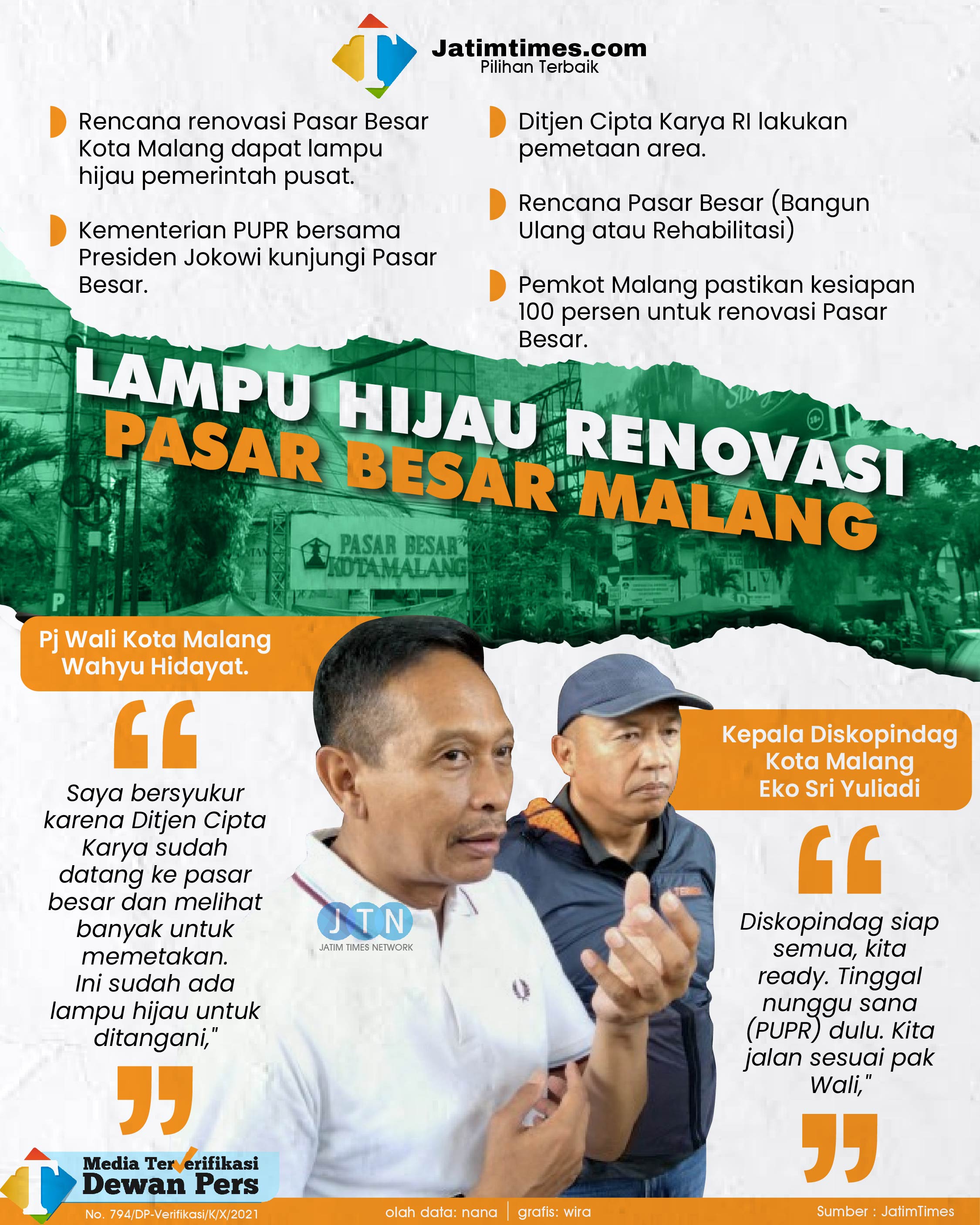 Segera Terealisasi, Renovasi Pasar Besar Dapat Lampu Hijau Pemerintah ...