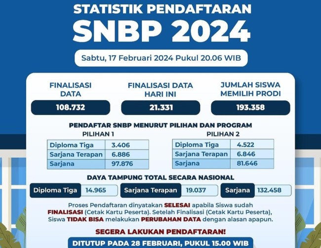Update Peminat SNBP 2024: Jurusan Olahraga Jadi Favorit - Batu Times