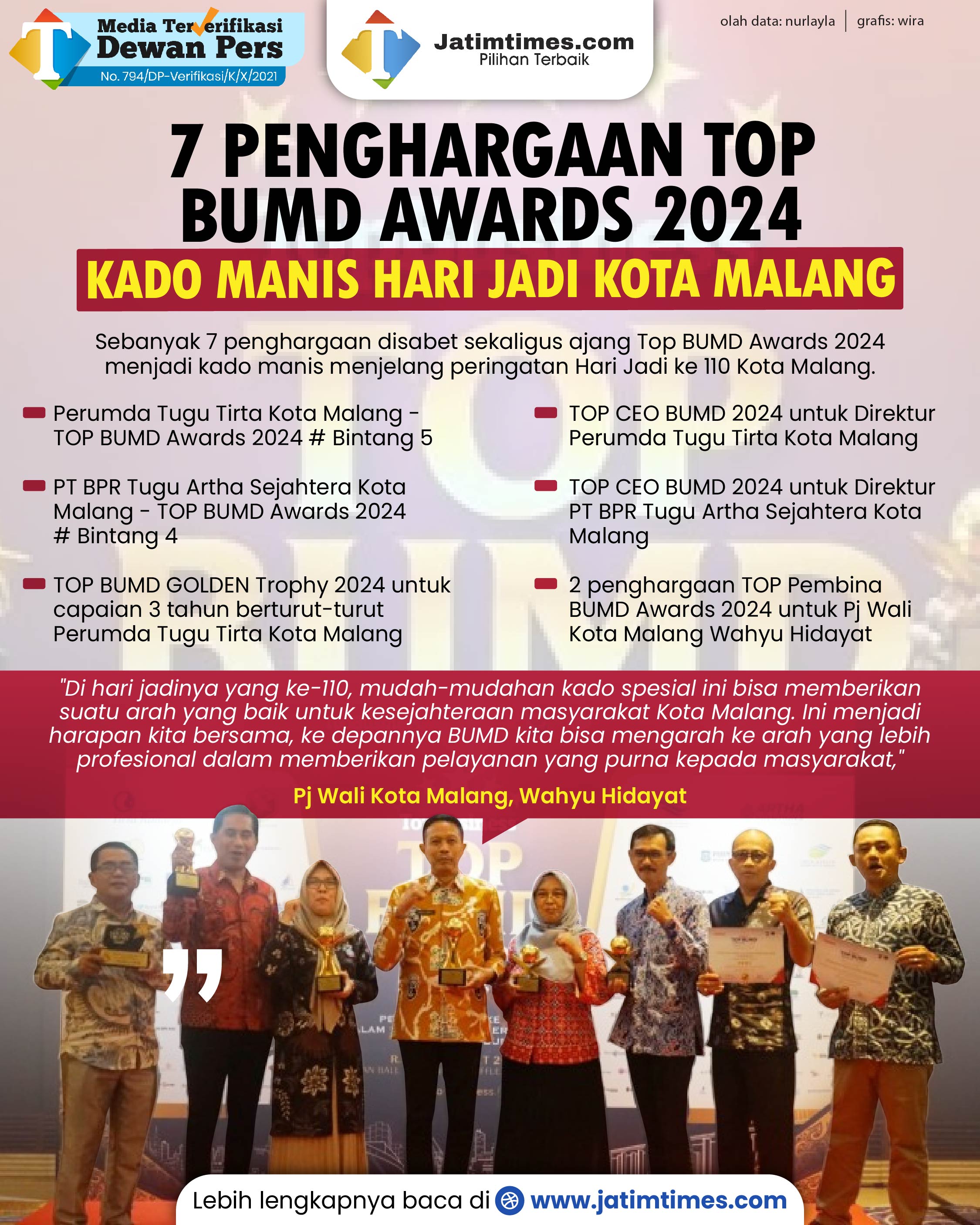 Berkah Hari Jadi ke-110, Kota Malang Bawa Pulang 7 Penghargaan Top BUMD ...