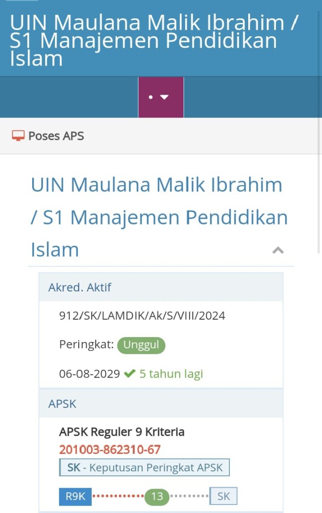 Kabar Gembira, Prodi MPI FITK UIN Malang Raih Akreditasi Unggul - Malang Times