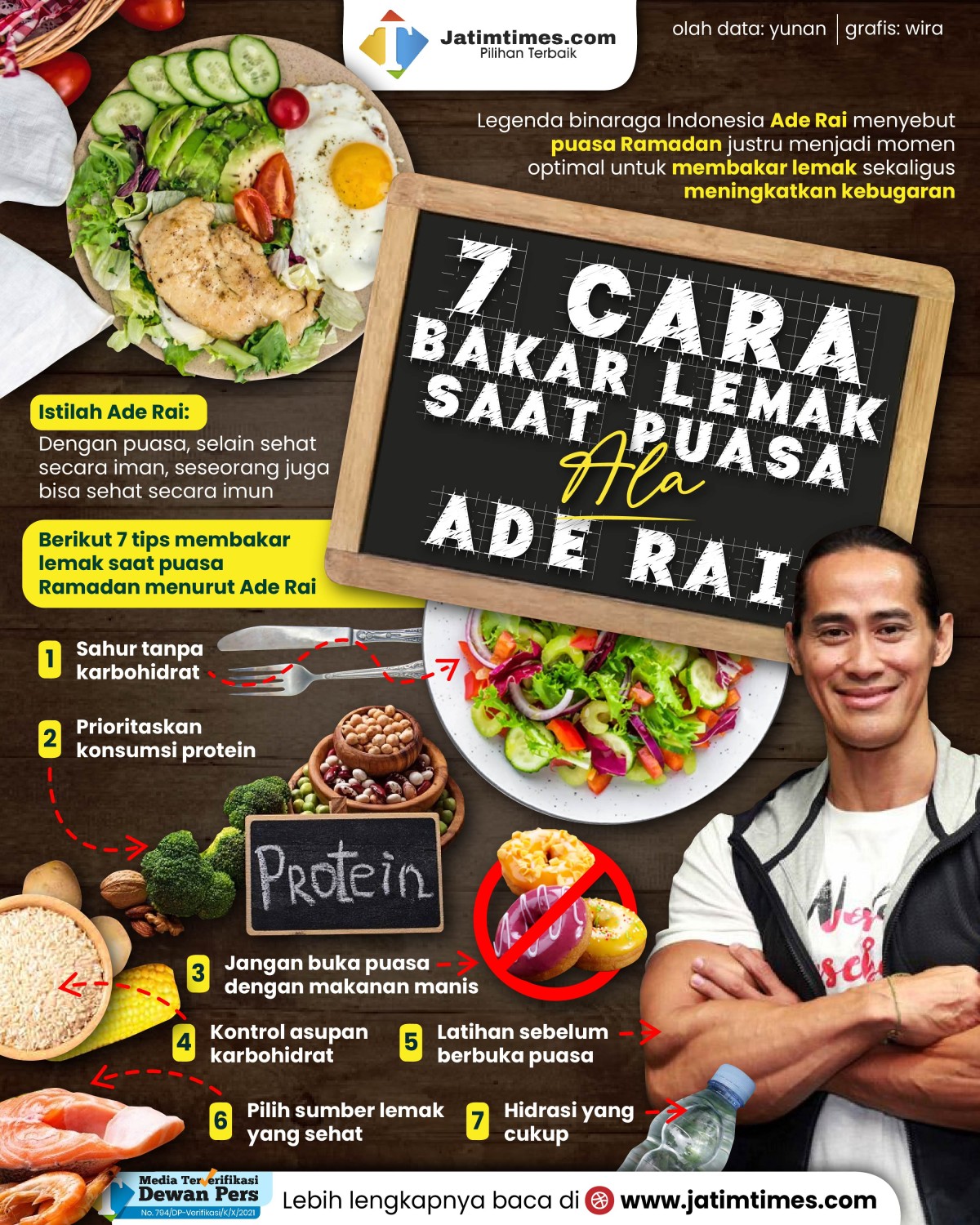 7 Cara Bakar Lemak saat Puasa Ramadan Menurut Ade Rai - Malang Times