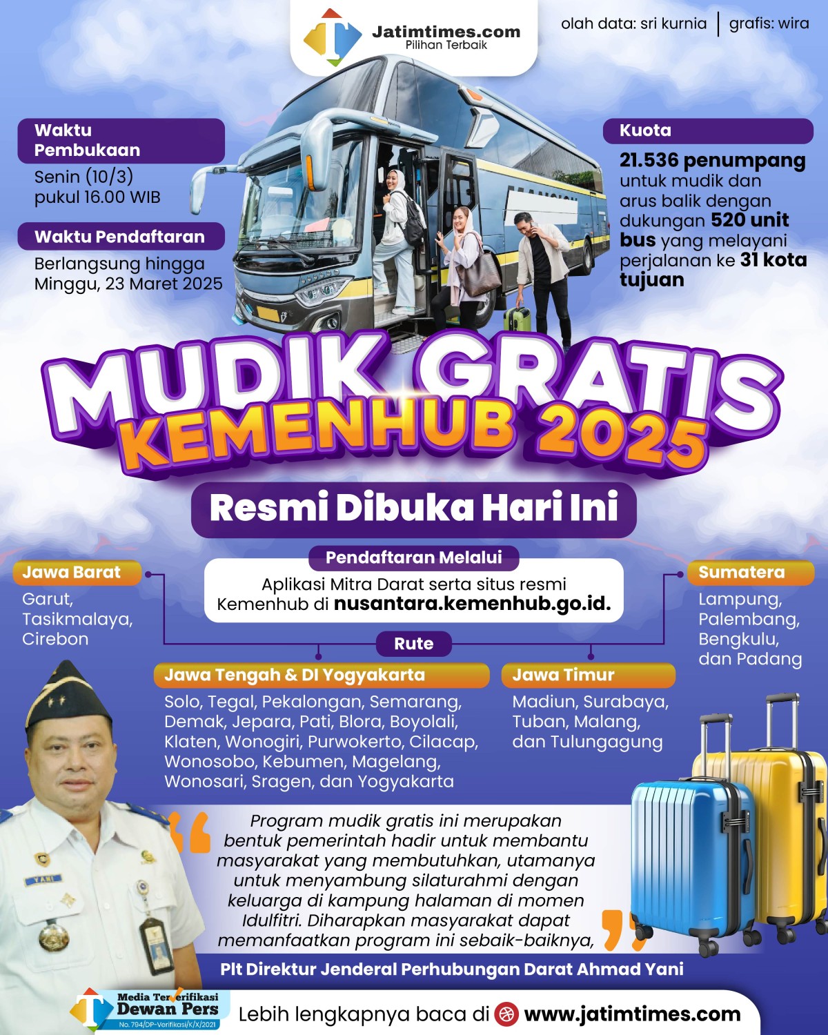 Pendaftaran Mudik Gratis Kemenhub 2025 Dibuka Hari Ini, Ini Kuota dan Rutenya